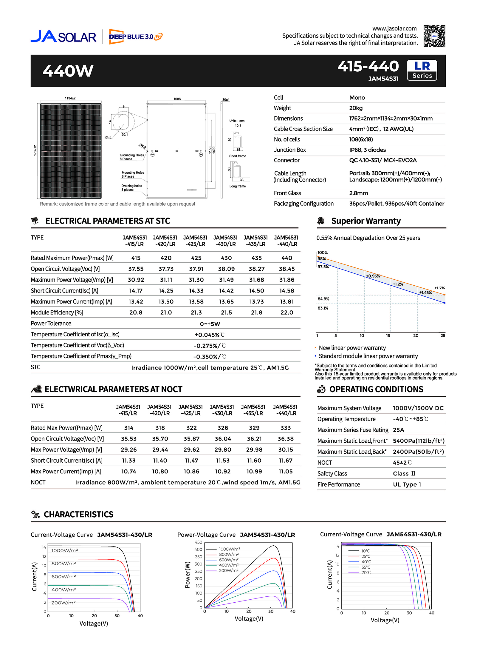 420W Mono MBB PERC LR Halbzellen All Black MC4